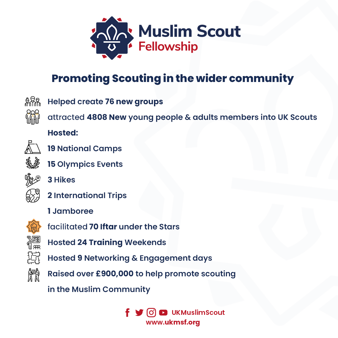 About us – Muslim Scout Fellowship